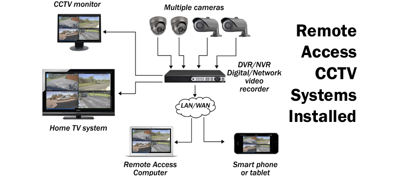 CCTV security camera installations for your home in Dartford